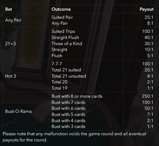 Infinite Blackjack: A Live Dealer game with unlimited seats